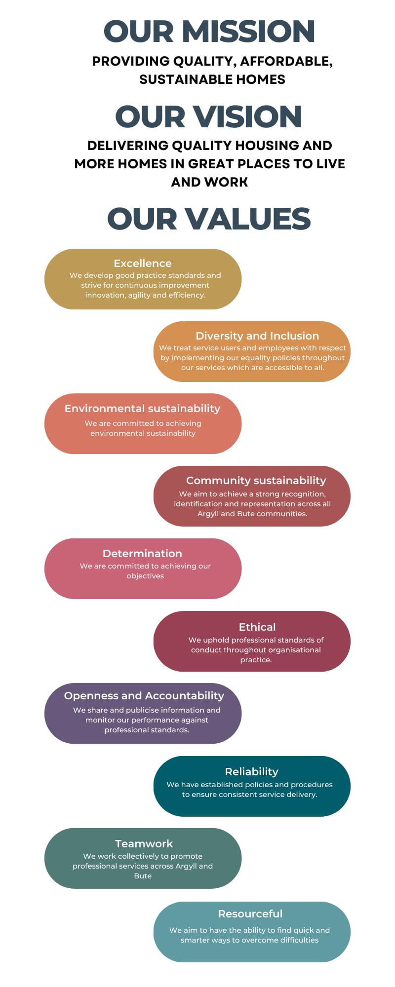 Aims, Vision, Values & Objectives | ACHA